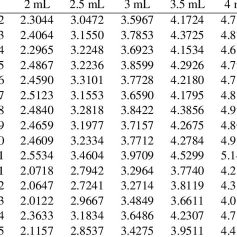 The Net Mass G Of Added Water For The Vials V2 To V11 And The