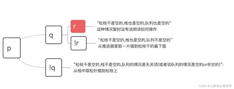 L241 插松枝在情况相对较多时的分析方法插松针数据结构解析 Csdn博客