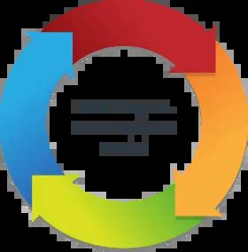 CSR Programs