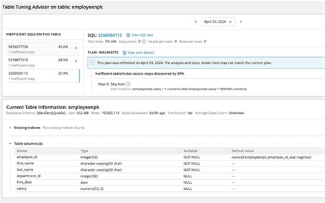 Postgresql Performance Tuning Tool Solarwinds