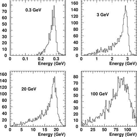 Figure 8 From The Gamma Ray Detection Capabilities Of The Alpha