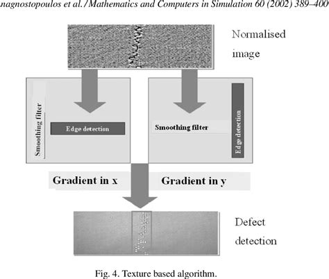 figure 4 from high performance computing algorithms for textile quality control semantic scholar