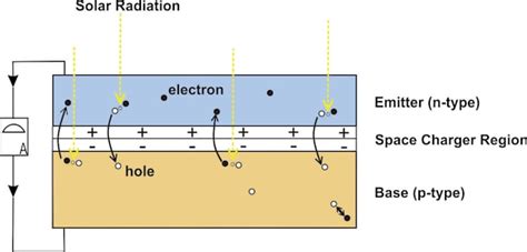 Create A Proposal Report For Solar Cell Pc1d Simulation And Presentation By Tirthesh25 Fiverr