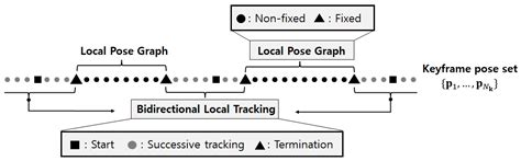 Sensors Free Full Text Vehicle Localization Using Crowdsourced Data