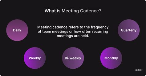 What Is Meeting Cadence And How To Find The Right Rhythm For Your Team