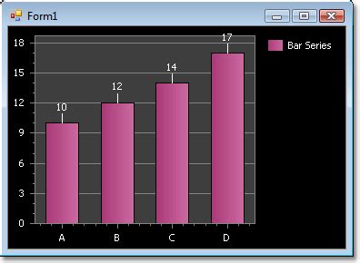 How To Customize A Chart S Appearance WinForms Controls DevExpress Documentation