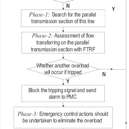 Transformation For MW MVAr To R X Plot Download Scientific Diagram