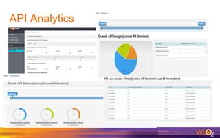 Wso Api Manager Fundamentals Ppt