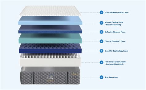 Puffy Royal Hybrid Mattress Esc Mattress