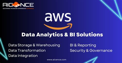 Aicence It Solutions Private Limited On Linkedin Aicence