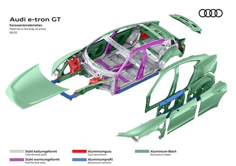 Audi E Tron Gt開始進入量產 完全來自碳中和生產過程 Carstuff 人車事
