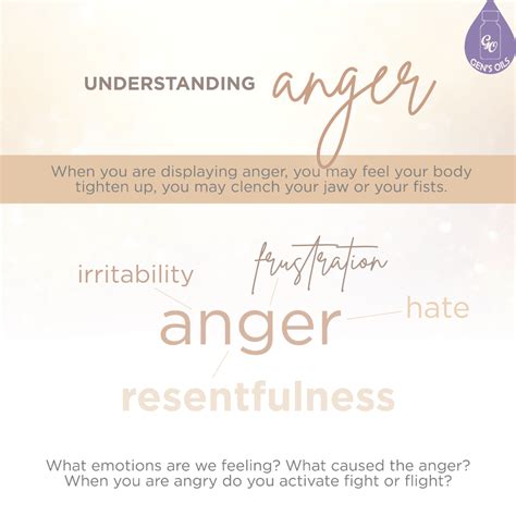 Understanding Anger