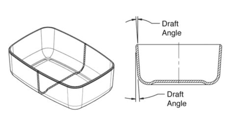 Mastering Draft Angles In Injection Molding Hongju
