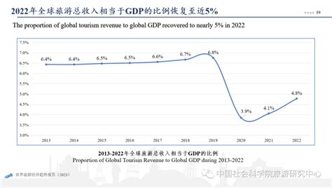 《世界旅游经济趋势报告（2023）》 中国旅游新闻网