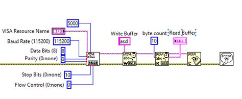 Solved Sbrio 9607 Dio Serial Interface And Clip Generator Ni Community