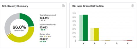 11 Latest Ssl Certificates Statistics 2025 Ssl Tls Stats