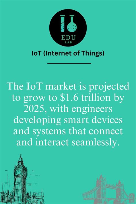 Edu Lab On Linkedin Internetofthings Iot Smartdevices Techinnovation Futuretech