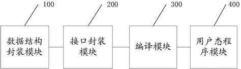 一种linux用户态互斥锁死锁检测方法及系统与流程