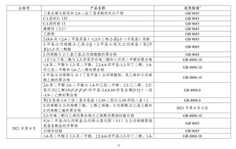国家卫健委发布三新食品目录及适用的食品安全标准（含解读） 产品 相关 公告
