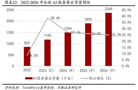 先进封装行业深度：技术方案、市场现状、竞争格局及相关公司深度梳理（慧博出品） 作者：慧博智能投研 随着芯片制程工艺的发展，“摩尔定律”迭代进度