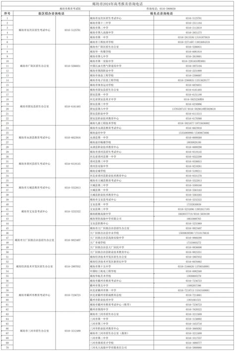 河培单招 2024年河北省高考报名点咨询电话一览表 河北单招考试 河北单招考试网