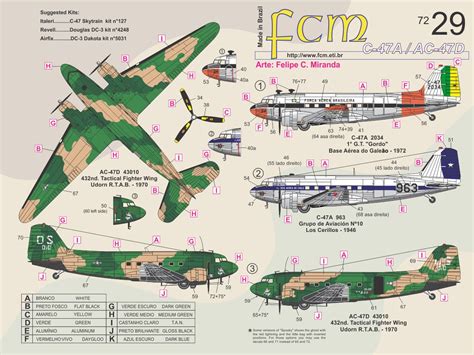Douglas C A AC D Schemes FCM