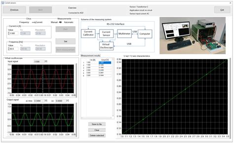 Sensors Free Full Text Concept And Implementation Of Measurement Systems For Stationary And