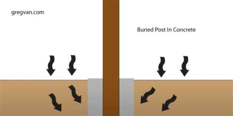 How To Prevent Wood From Rotting The Ground Tips For Long Lasting