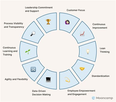 Operational Excellence With Okrs Guide Examples