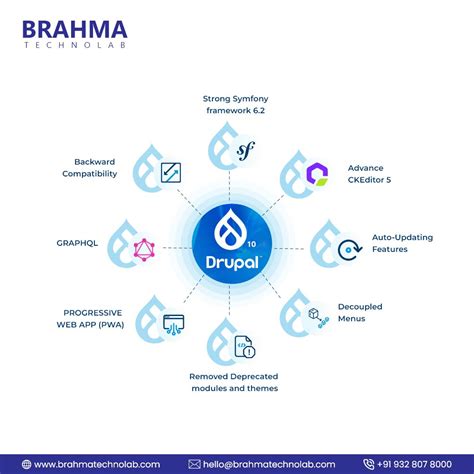Brahma Technolab On Linkedin Brahmatechnolab Drupal Wordpress