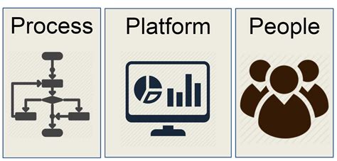 Building Data Driven Companies 3 Ps Framework Insight Extractor