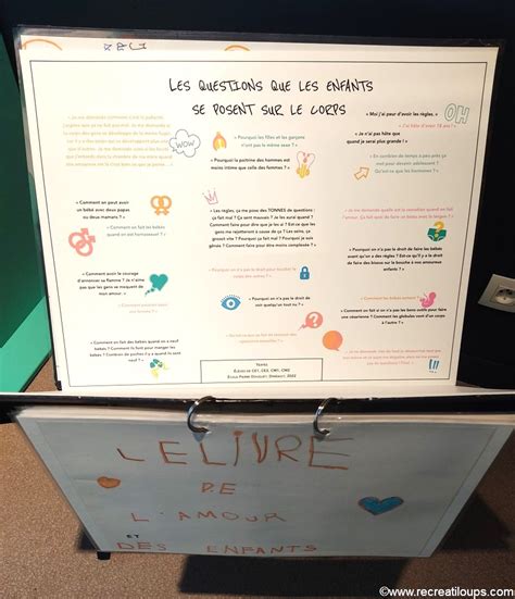 Tout Sexplique Une Expo Qui Brise Les Tabous Au Musée De Lécole