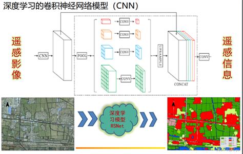 【遥感数字图像处理（朱文泉）】第十一章 遥感数字图像分类遥感数字图像处理 实践与操作朱文泉 Csdn博客