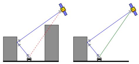 Niko Sünderhauf Switchable Constraints For Robust Slam 2011 2013