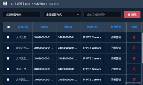 可视化智能配电房监控管理系统 助力配电房运行安全解决方案配电系统可视化 Csdn博客