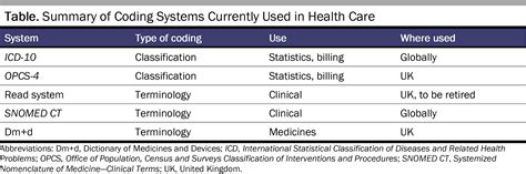 what should clinicians know about how coding influences epidemiological