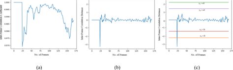 Representation Of A Correlation Coefficients B Correlation