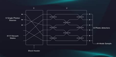 Btq Publishes “proof Of Work Consensus By Quantum Sampling”