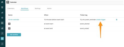 Workflows In Calendar Sweethawk Help Center