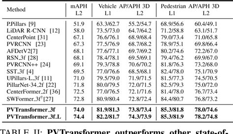 Table Ii From Pvtransformer Point To Voxel Transformer For Scalable D