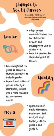 Changes To FLE Curriculum Promote Gender Inclusiveness The Purple Tide