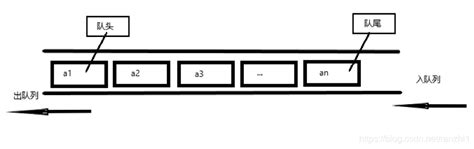 javascript 击鼓传花的游戏 使用数据结构 队列来实现击鼓传花 击鼓传花简单版java代码 csdn博客