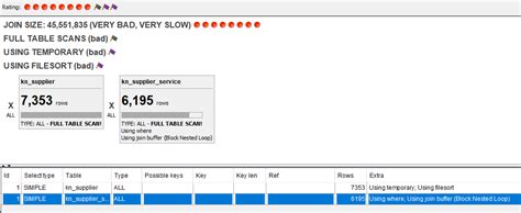 sql the select performance issue on mysql 8 0 stack overflow