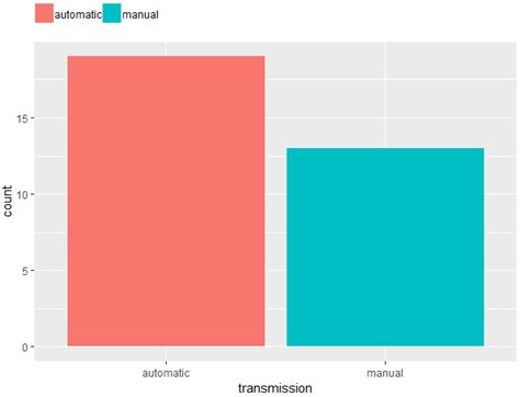 Nube De Datos Spacing Between Legend Keys In Ggplot