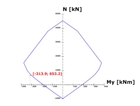 Determine The Second Order Moment Effects For Slender Reinforced