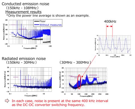 Example Of Noise Suppression In The Power Circuits Of Devices Mounted In Vehicles