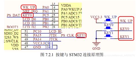 Stm32按键实验讲解key0 Pres Csdn博客