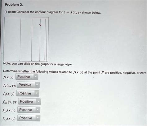 Solved Problem 2 Consider The Contour Diagram For Z Fx Y Shown