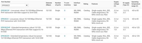 Dp83822hf Replacement For Dp83822 Interface Forum Interface Ti E2e Support Forums