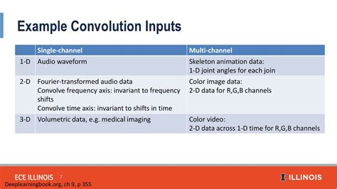 Convolutional Neural Networks Ppt Download
